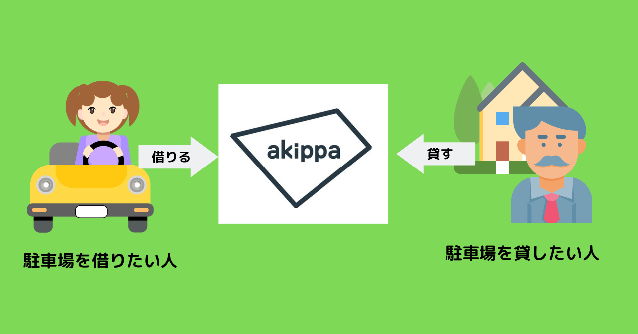 【akippa】オーナー登録で不労所得！口コミ・メリット・デメリット解説！ | ソボの横道